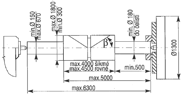 Horizontal gear hobbing machine - SCHIESS RFW 16 - PLI International